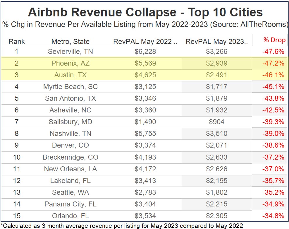 DataDigest: Inventory and the purported ‘Airbnb crash'