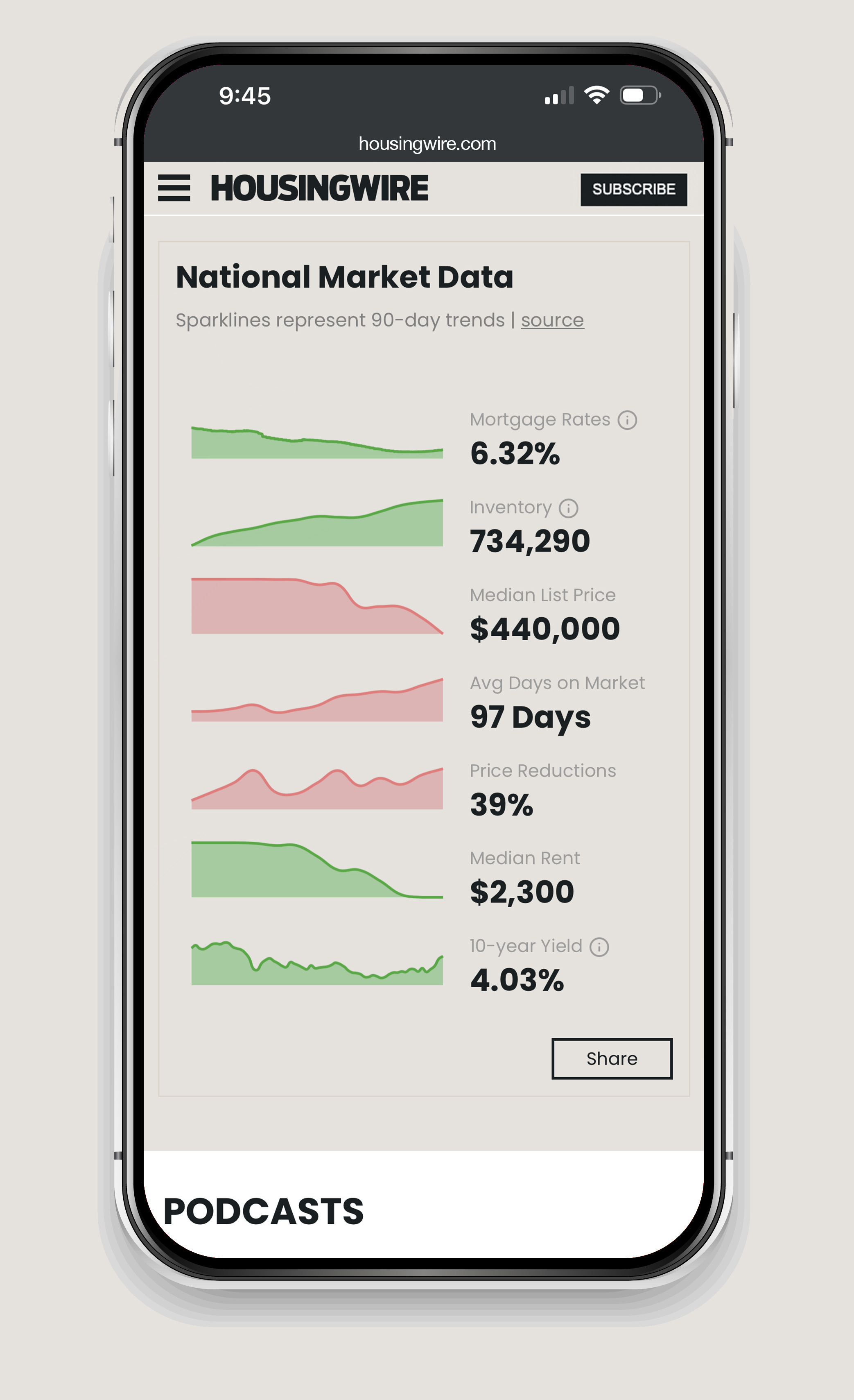 National Market Data - HousingWire