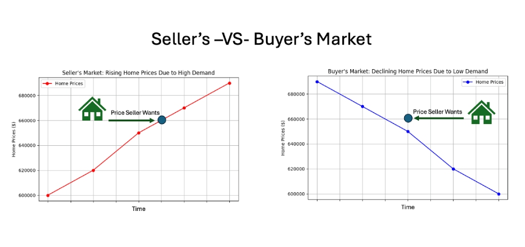 Price Reductions: 6 Things to Consider Before Lowering the Price