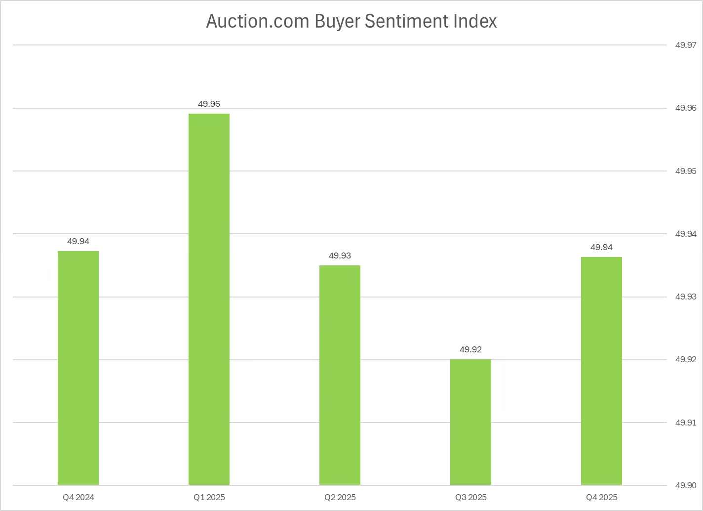 Why rising foreclosure volume points to a healthier housing market in 2026