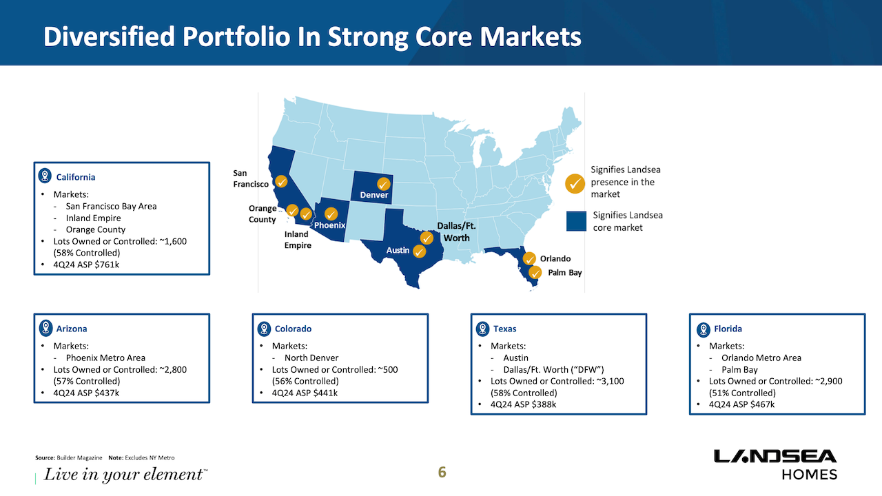 New Home–Landsea Deal Redraws Builder Power Map
