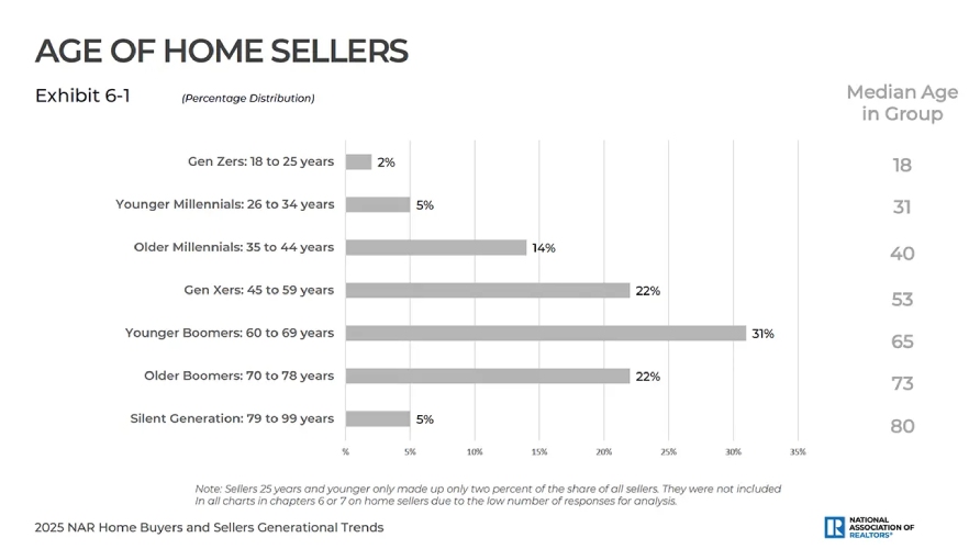 70 Real Estate Statistics to Watch for 2026 Market Trends