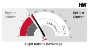 70 Real Estate Statistics to Watch for 2026 Market Trends