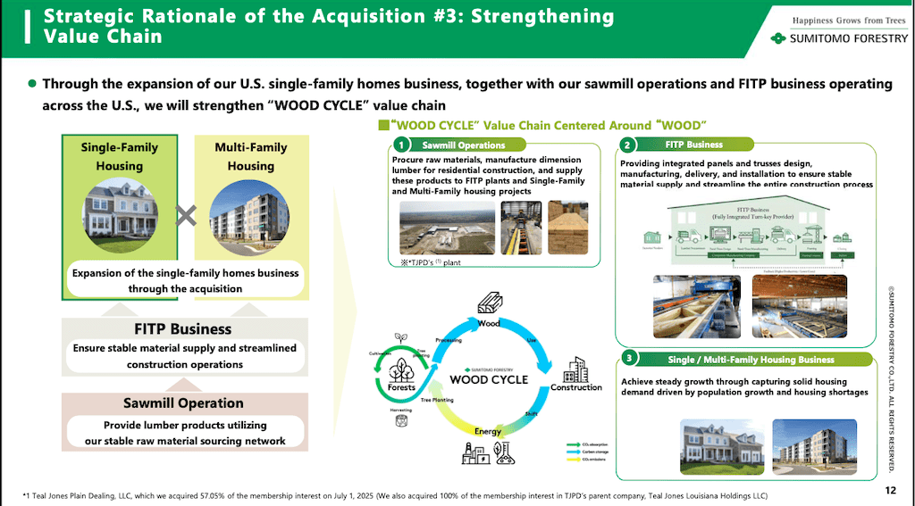 Sumitomo Forestry buys Tri Pointe, resetting the arc of homebuilder scale