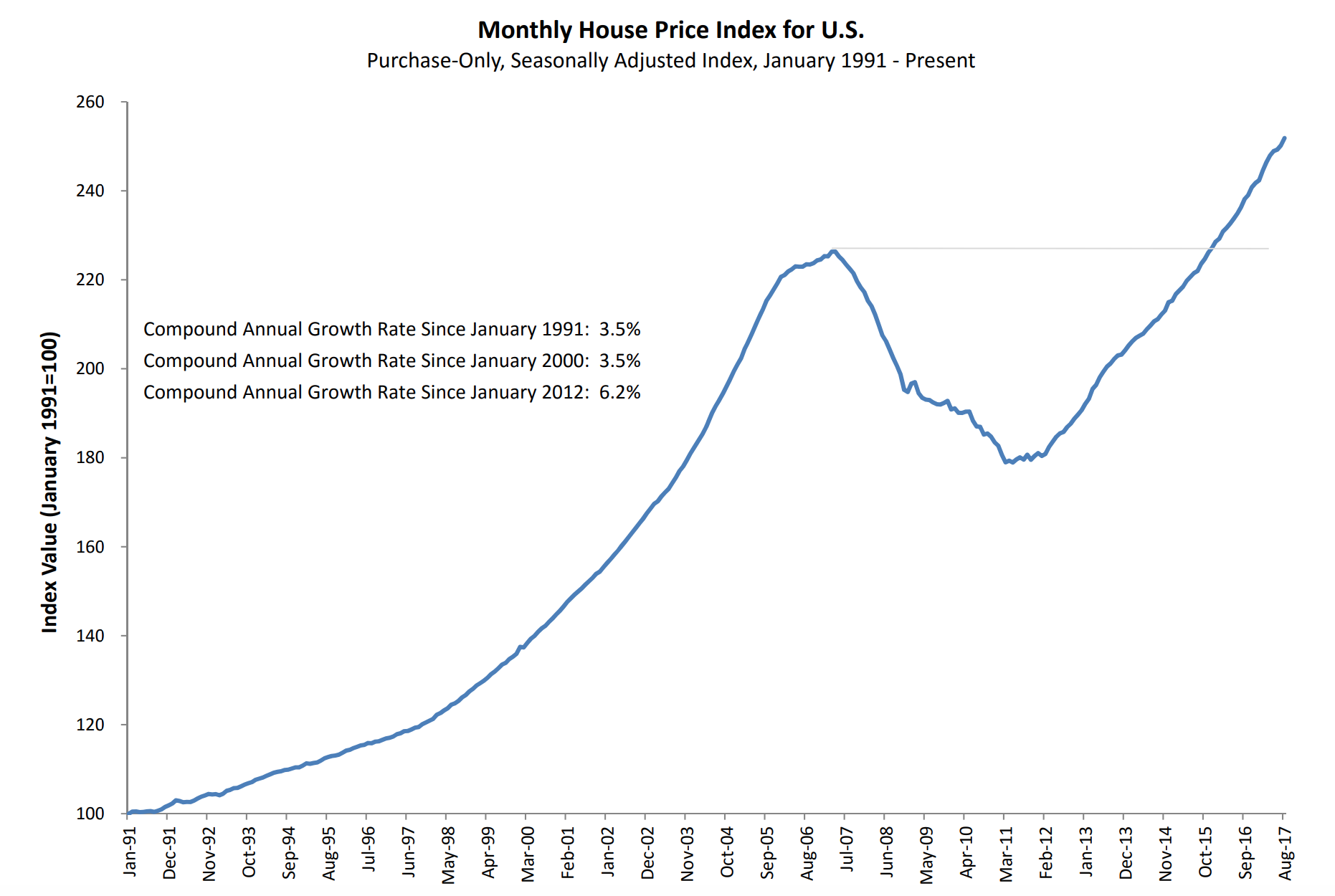 New home sales 10-year high baffles economists - HousingWire